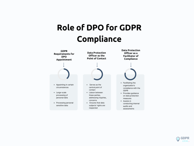 The Ultimate Guide to Data Protection Officer (DPO): Roles ...