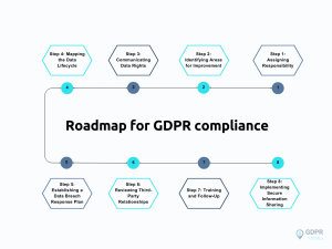 How to Master GDPR Compliance: A Comprehensive Roadmap for Data ...