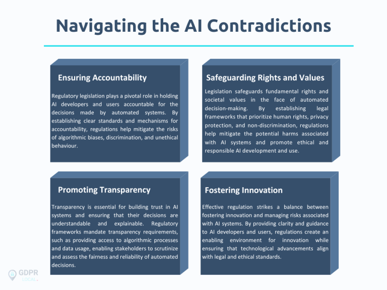 Navigating the Contradictions: Automated Decision-Making and Regulatory ...