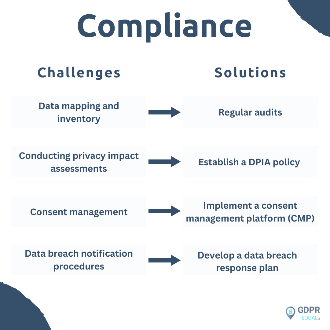 Global Data Protection Regulation: How GDPR Sets the International ...
