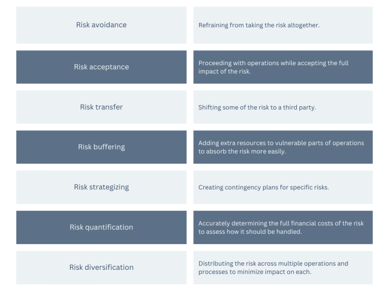 Artificial Intelligence Risk Management: A Practical Step-by-Step Guide ...
