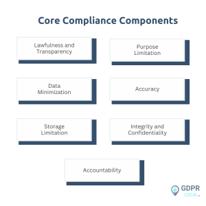 Worldwide Data Compliance: Simplifying the Challenges - GDPR Local