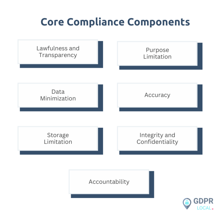 Worldwide Data Compliance: Simplifying the Challenges - GDPR Local