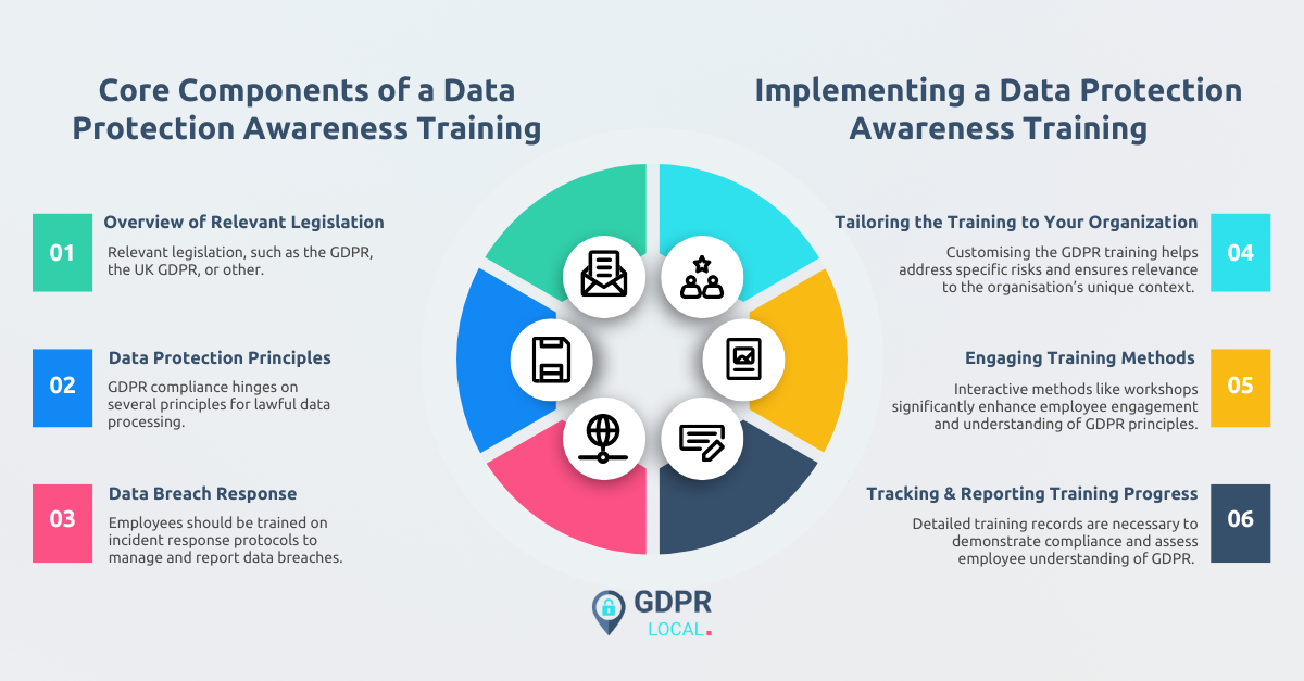 Tips for Effective Data Protection Awareness Training - GDPR Local