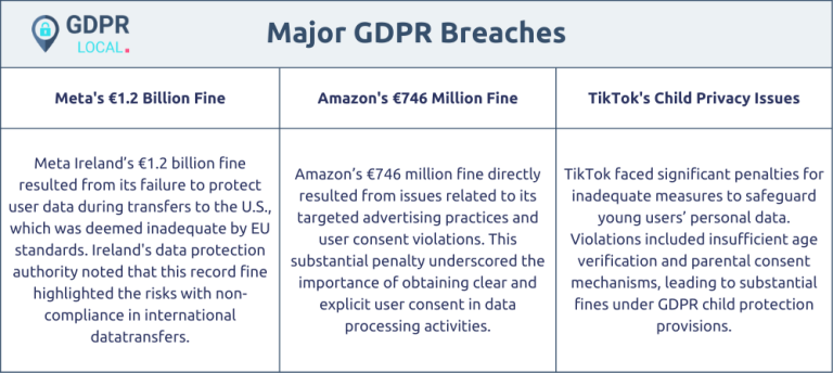 Biggest GDPR Fines: Data Breaches and Penalties - GDPR Local