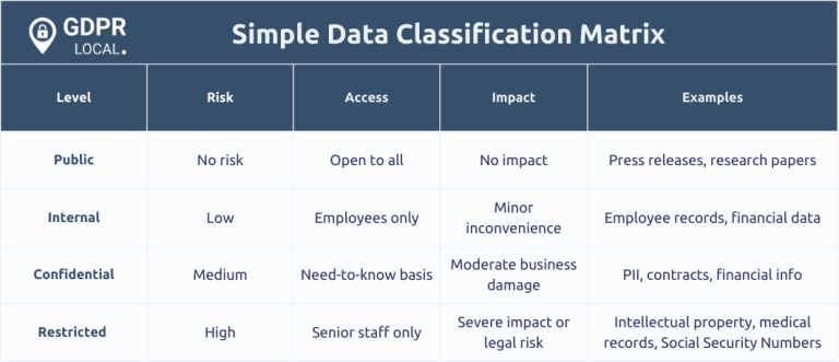 Top Techniques for Data Classification and GDPR Compliance - GDPR Local