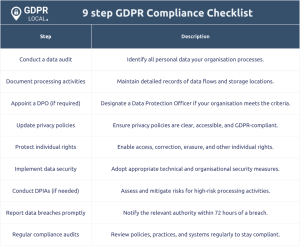 GDPR Compliance Checklist: A Practical Guide for Companies - GDPR Local