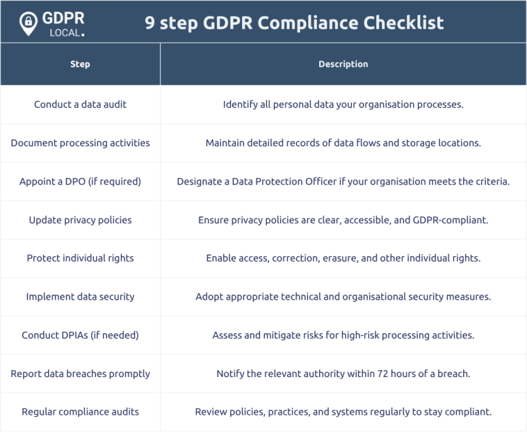 GDPR Compliance Checklist: A Practical Guide for Companies - GDPR Local