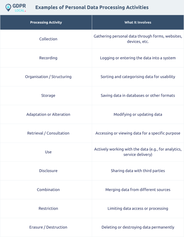 Personal Information: Definitions and Examples - GDPR Local