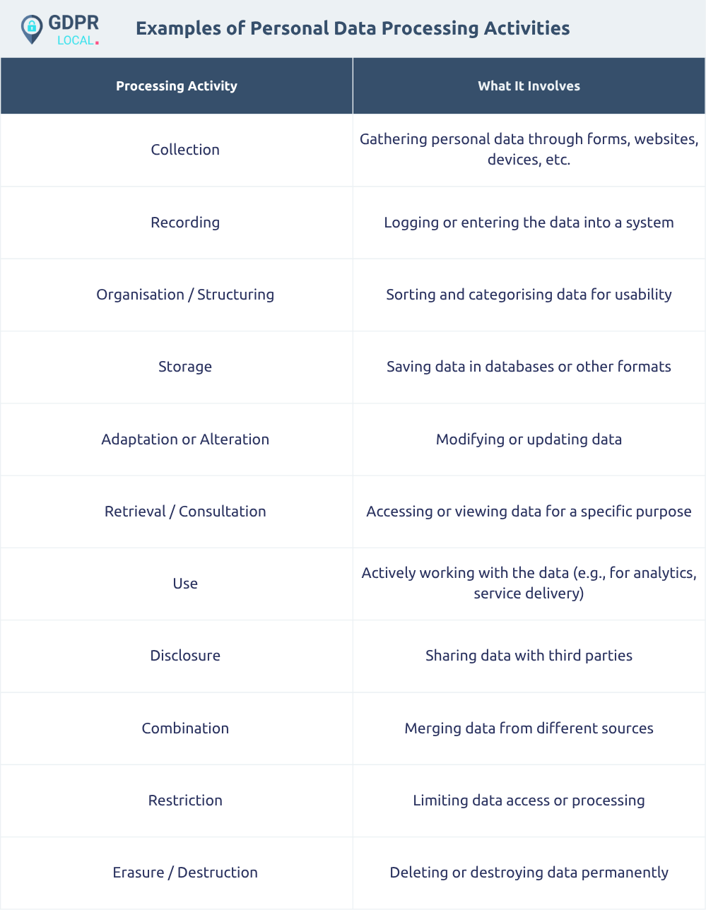 Personal Information: Definitions and Examples - GDPR Local