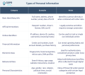Personal Information: Definitions and Examples - GDPR Local