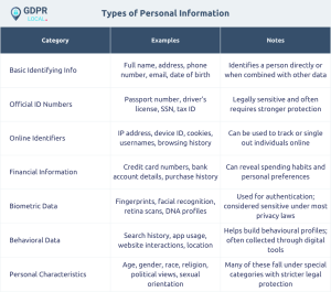 Personal Information: Definitions and Examples - GDPR Local