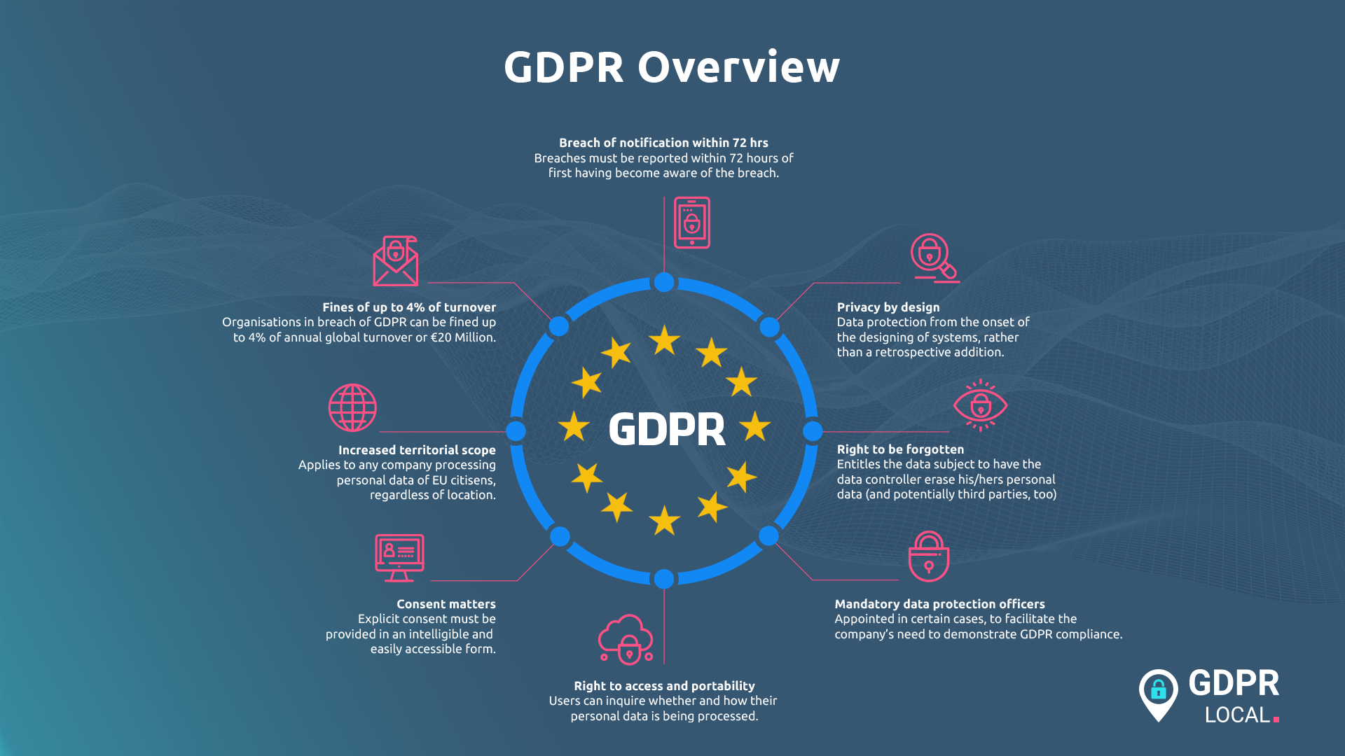 Meta's €1.2 Billion GDPR Fine: Why It Still Matters in 2025 - GDPR Local